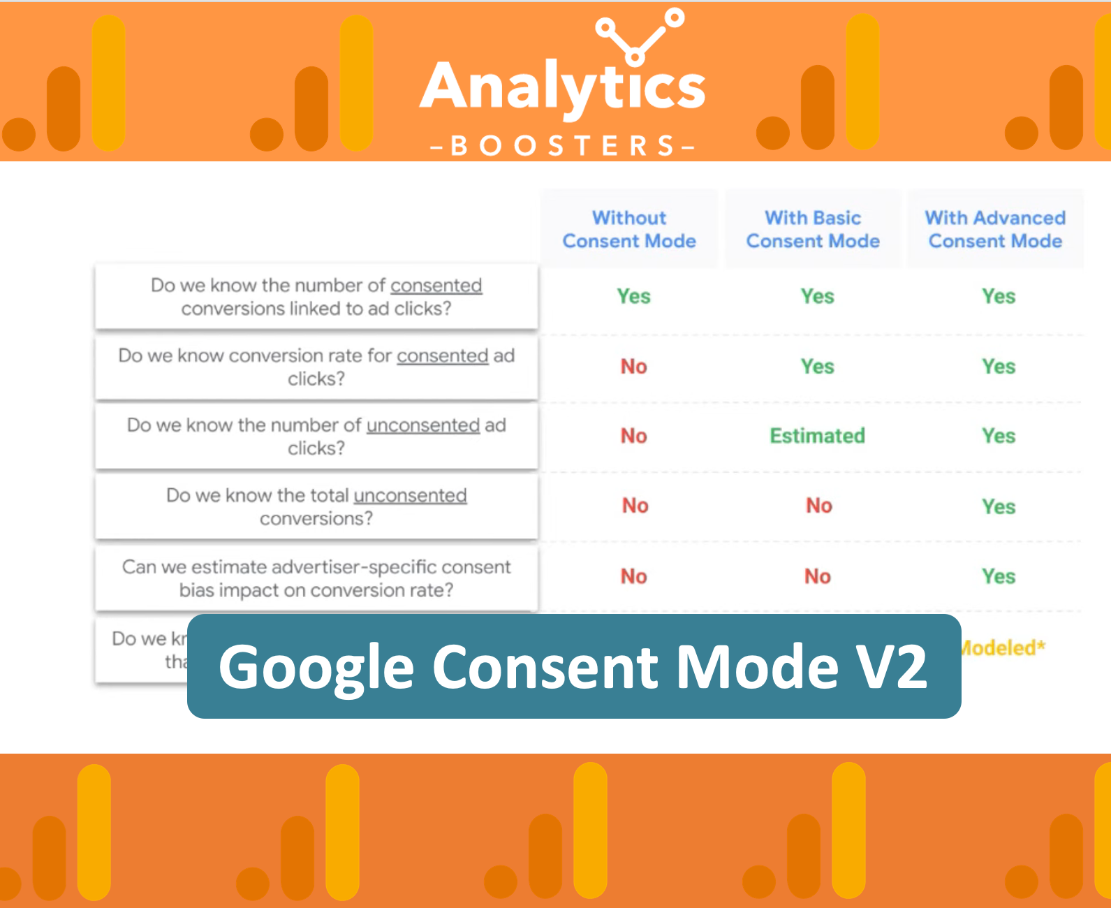 Google Consent Mode V2: adeguarsi entro marzo 2024!